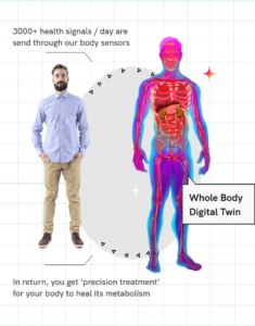 Twin Health isn’t Just Treating Diabetes. It’s Digitally Re-Coding ...
